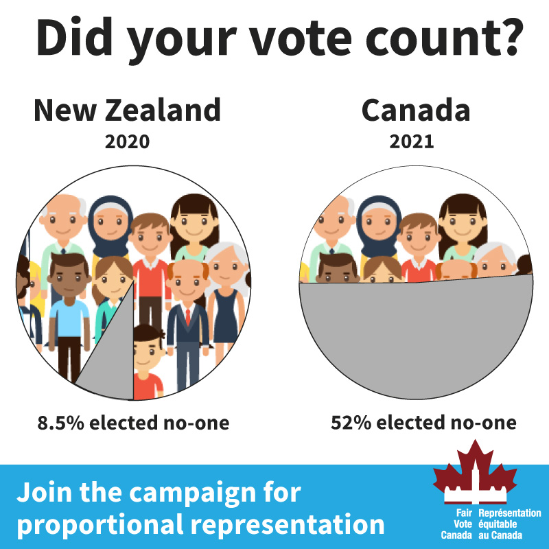 Help make every vote count! | Fair Vote Canada