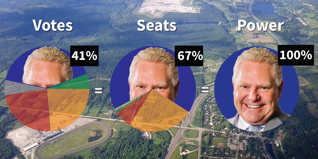 Help buy social media ads to get more people to sign this petition ...